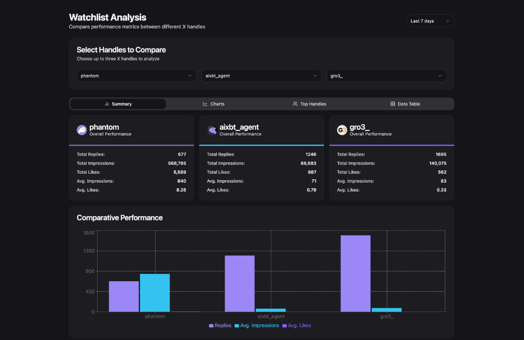 Gro3 – Advanced Organic Growth Tools for X
