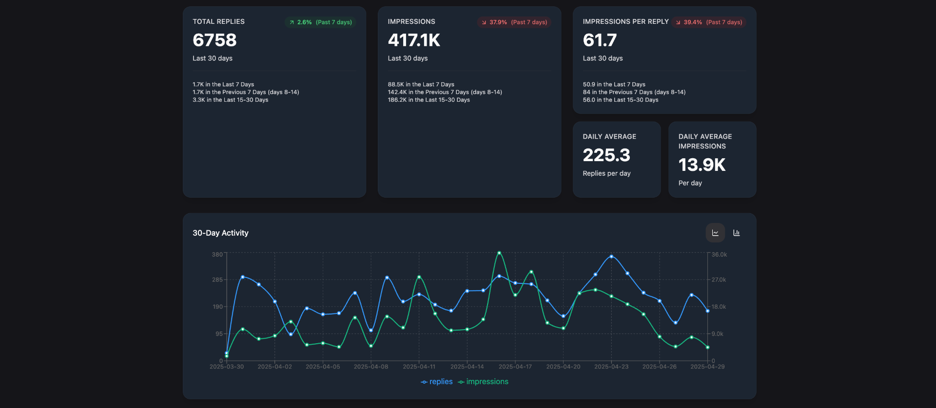 Gro3 – Advanced Organic Growth Tools for X