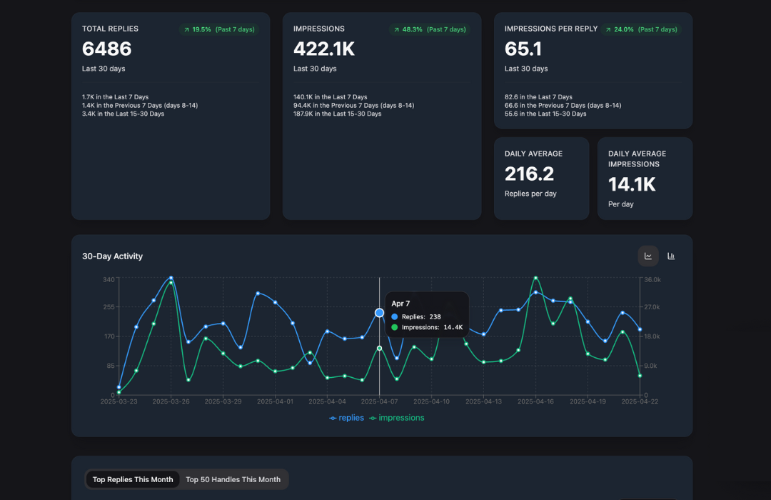 Gro3 – Advanced Organic Growth Tools for X